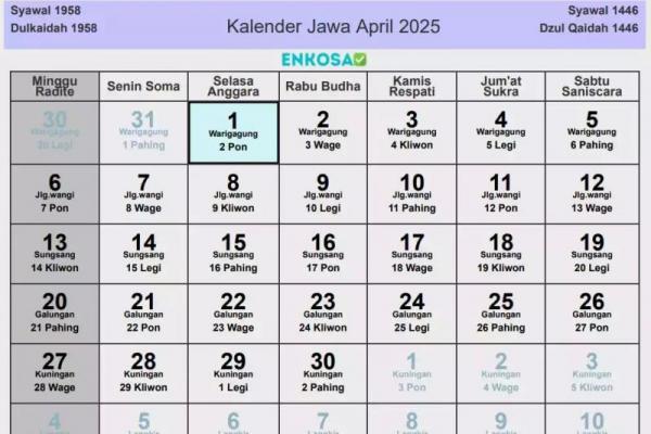 Mengenal Bulan Syawal dalam Kalender Jawa serta Ragam Tradisinya