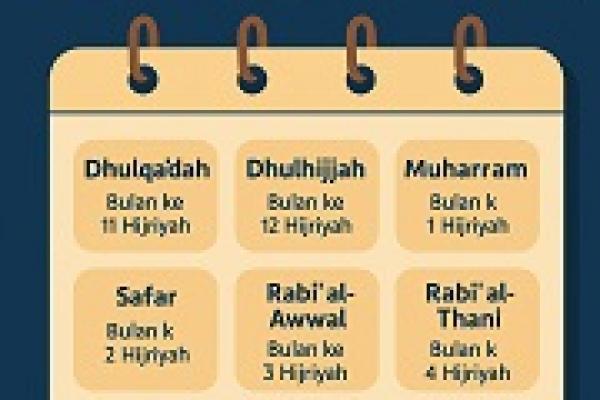 Bulan Haram Menurut Kalender Islam, Ini Keterangannya